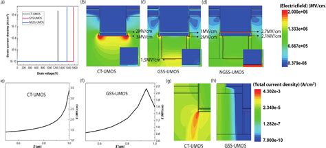 Mosfet Behavior At Mackenzie Balfour Blog