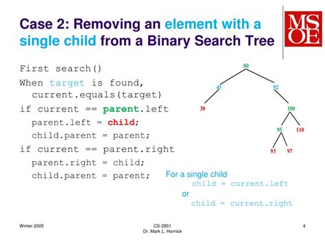 Ppt Binary Search Tree Element Deletion Strategies Powerpoint Presentation Id9183316