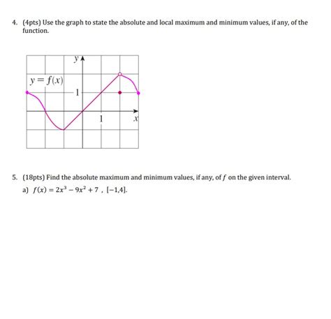 Solved 1 7pts Find The Linearization Of The Function