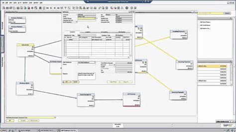 Sap Business Process Map