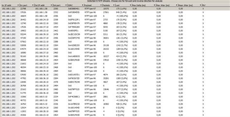 Multipoint Conference Through Mcu Is Encountering Rtp Packt Loss Cisco Community