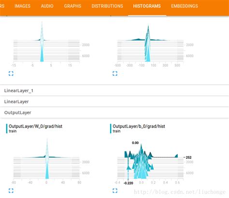 字符级卷积神经网络（char Cnn）实现文本分类 模型介绍与tensorflow实现 Csdn博客