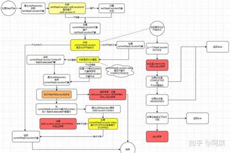 深入了解 Spring Batch 框架 知乎