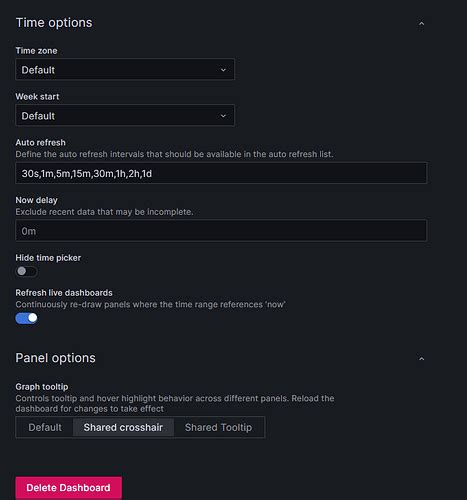 Dashboard Refresh Auto Dashboards Grafana Labs Community Forums
