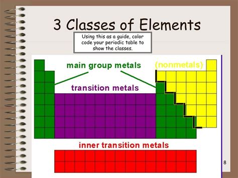 Ppt The Periodic Table Of Elements Powerpoint Presentation Free
