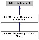 Itk Itkgpureduction H File Reference