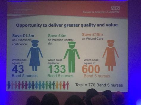 Heather Caudle Rn On Twitter Standardisation Costs Equation And What