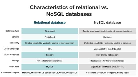What Is A Relational Database And How An Rdbms Works Quest