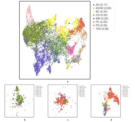Uniform Manifold Approximation And Projection Umap Clustering