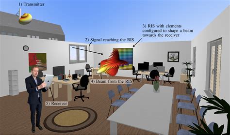 Relational Interface System Semantic Scholar