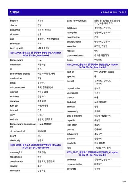[쏠북패스] 올림포스 9대 변별유형 단어장 테스트 Chapter 3 Qn 31~34 Update 쏠북