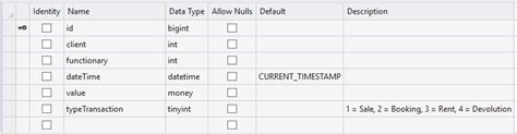 Sql Insert Dentro De Clausula With Stack Overflow Em Português
