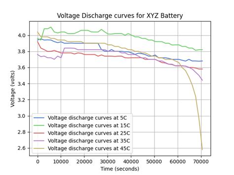 Github Its Omeralibattery Discharge Plots This Repository Provides