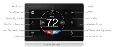 ECONET RETST SYS Smart Thermostat User Guide Thermostat Guide