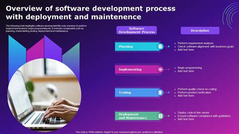 Overview Of Software Development Process With Deployment And Maintenence PPT PowerPoint