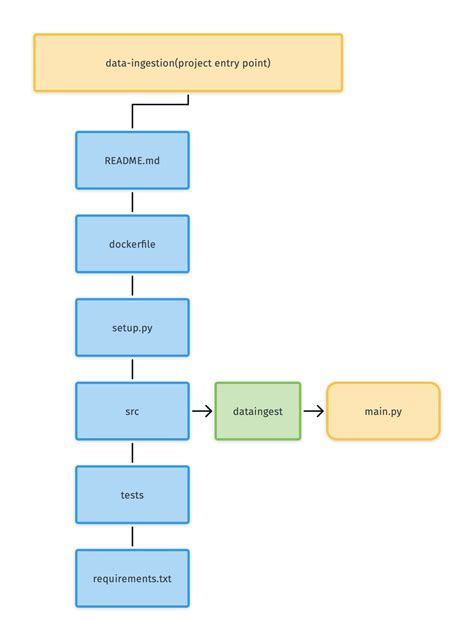 Injecting Config Json Files Into Kubernetes Via Config Maps By Chaitanya Mannem Medium