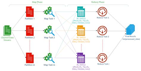 Logical View Of The Contextualization Steps Using Mapreduce Download