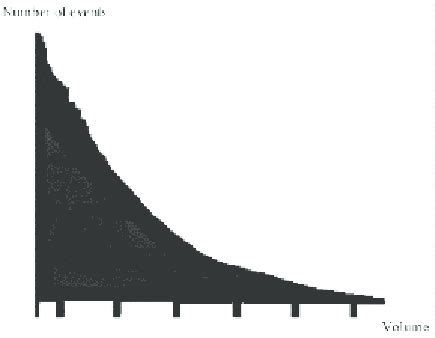 Abnormal Histogram Of Platelet Volume Distribution Triangular Figure Download Scientific