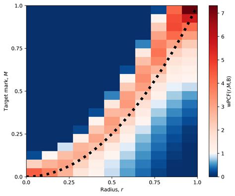 Tutorials Multiscale Spatial Analysis