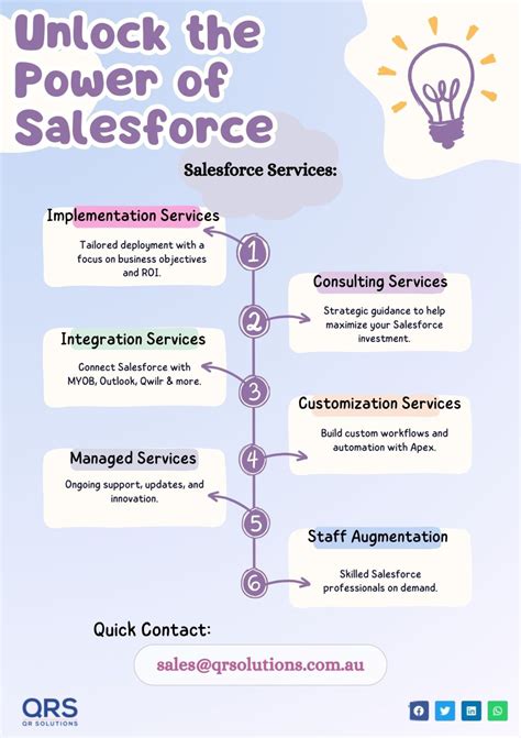 Salesforce Crm Qrsolutions Automation Qr Solutions Pty Ltd