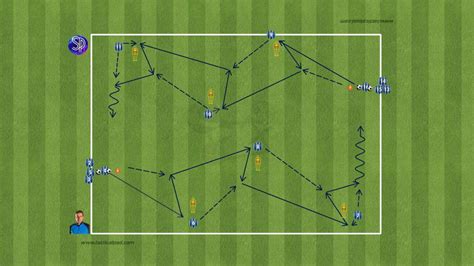 Passing Drill 10 12 Players • Σάκης Παντελίδης