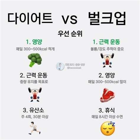 지헌 운동•영양 코치 복부와 팔뚝 지방 감량 과학적으로 접근하세요 🧪 ⠀ 2013년 미국체력관리학회 Acsm 에서 발표된 연구에 따르면 유산소 운동과 무산소 운동을