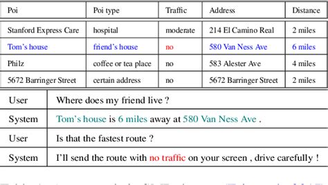 Table 1 From Contextualize Knowledge Bases With Transformer For End To
