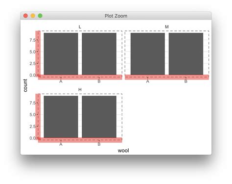 R How To Avoid Axis Line Disappearing When Using Ggarrange Stack Overflow