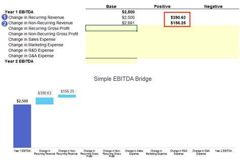 Ebitda Bridge Excel Template