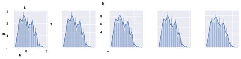 Tutorial 3 Initialization And Optimization — Pytorch Lightning 255