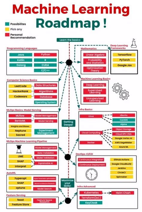 Roadmap To Learn Machine Learning Machine Learning Computer Science