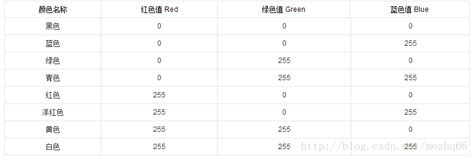 rgb色彩模式解析 csdn博客