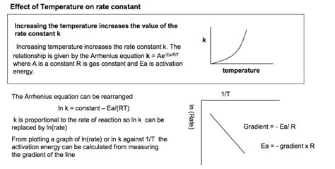 3 Effect Of Temperature On Rate Constant Learnah