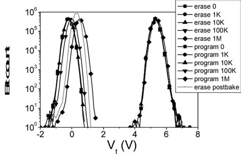 Figure 1 From Highly Scalable Flash Memory With Novel Deep Trench