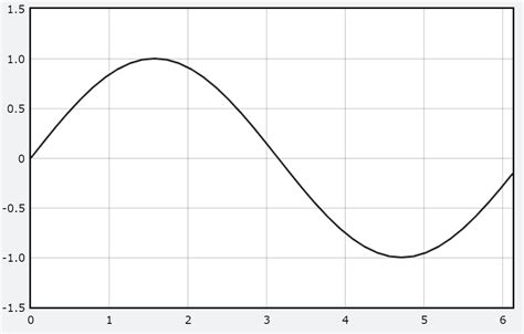绘图 Vpython 中文文档