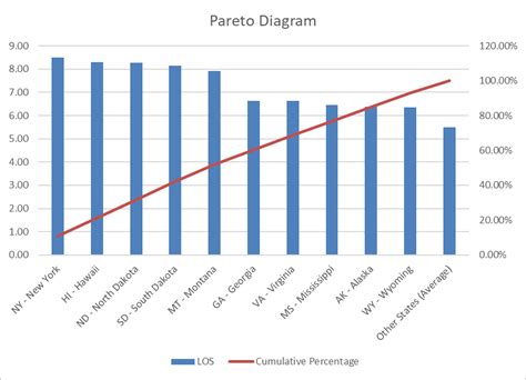 Solving The Problem With A Pareto Chart Free Essay Example