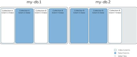 Mongodb存储特性与内部原理mongodb单条数据大小128m Csdn博客