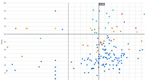 How We Use Business Intelligence Power Bi