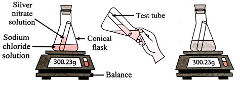Law Of Conservation Of Mass Diagram