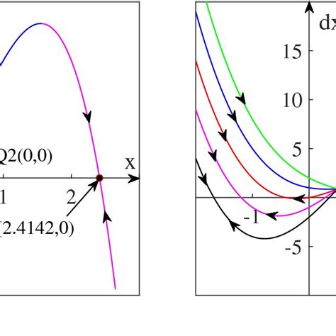 Nonvolatile Memory Of The Lam A Pop B Drm Download Scientific Diagram