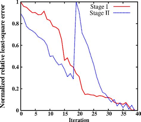 Figure 1 From Elastic Wave Equation Based Reflection Kernel Analysis And Traveltime Inversion