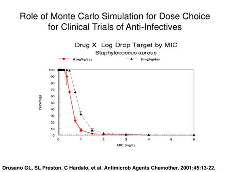 Ppt Monte Carlo Simulation Powerpoint Presentation Free Download
