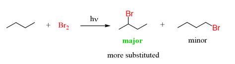 Stereochemistry Of Radical Halogenation With Practice Problems Chemistry Steps