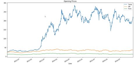 Python Matplotlib Legend Showing Wrong Legend Name Stack Overflow