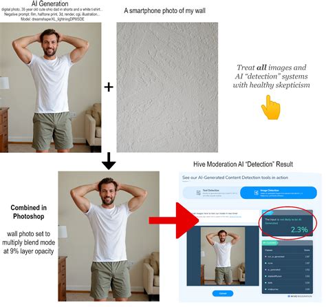 Hive AI Detector Produces Misleading Results When Detecting AI Generated And Real Images