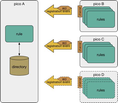 Reactive Programming Patterns Examples From Fuse