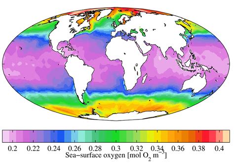 Dissolved Oxygen Environmental Measurement Systems