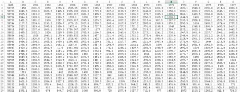 经验正交函数分析法（eof）在matlab上的实现eof分析 Csdn博客