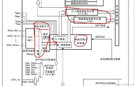 Stm32 Adc模数转换器stm32有模数转换吗 Csdn博客 Stm32 Adc模数转换器stm32有模数转换吗 Csdn博客
