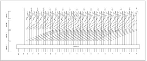 Synthesis Report Of Bit Ling Adder Download Scientific Diagram